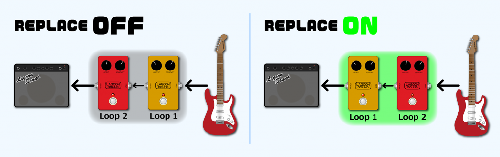 REPLACE LOOP | LAGOON SOUND